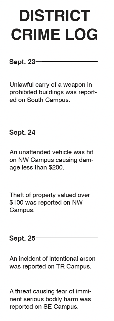 POLICE LOG WEEK OF OCT. 2 – The Collegian