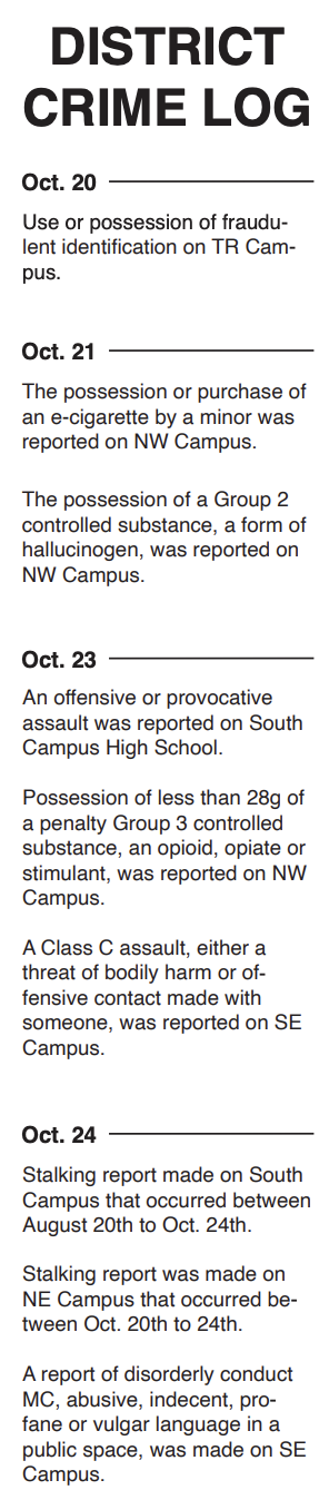 POLICE LOG WEEK OF OCT. 30 – The Collegian