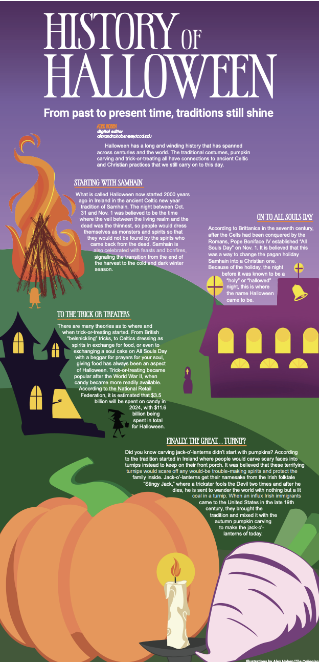 History of Halloween – The Collegian