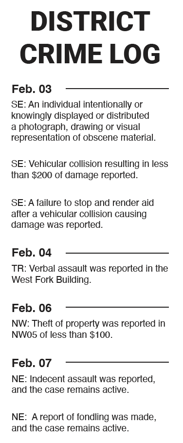 POLICE LOG FOR WEEK OF FEB. 12 – The Collegian