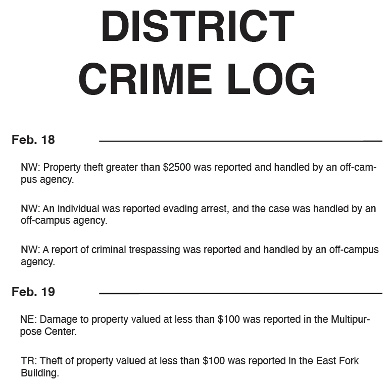 POLICE LOG FOR WEEK OF FEB. 26 – The Collegian