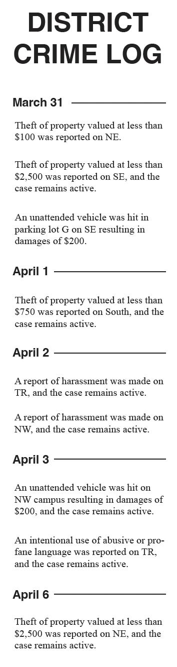 POLICE LOG WEEK OF APRIL 9 – The Collegian